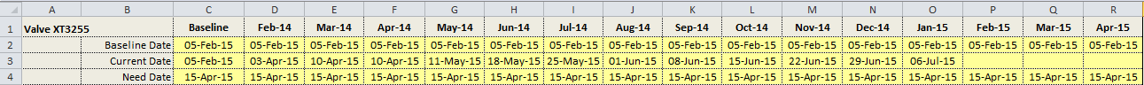 How to set up Schedule Performance Trend Charts