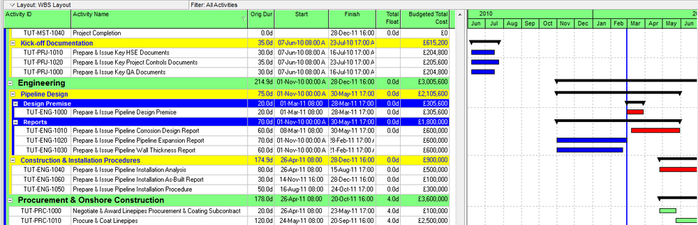 How to quickly add new columns to a P6 layout