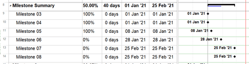 Display summary task percent complete when all subtasks are milestones ...