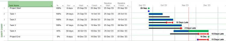 Highlight Tasks that are behind schedule on a Gantt Chart in Microsoft ...