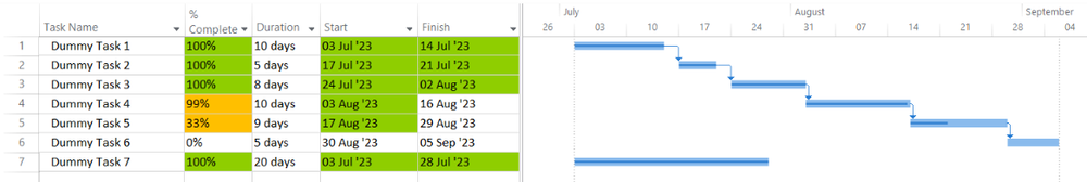 Change Multiple Tasks Text Colour at same time in Microsoft Project