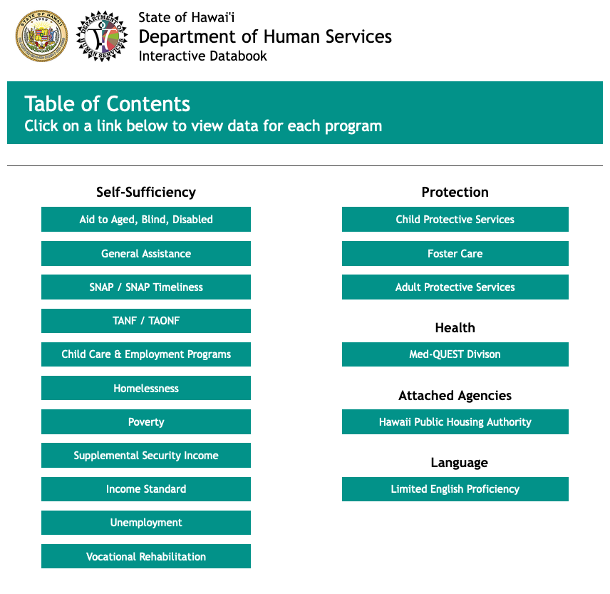 Making Household Need Data More Accessible: DHS Interactive Databook ...