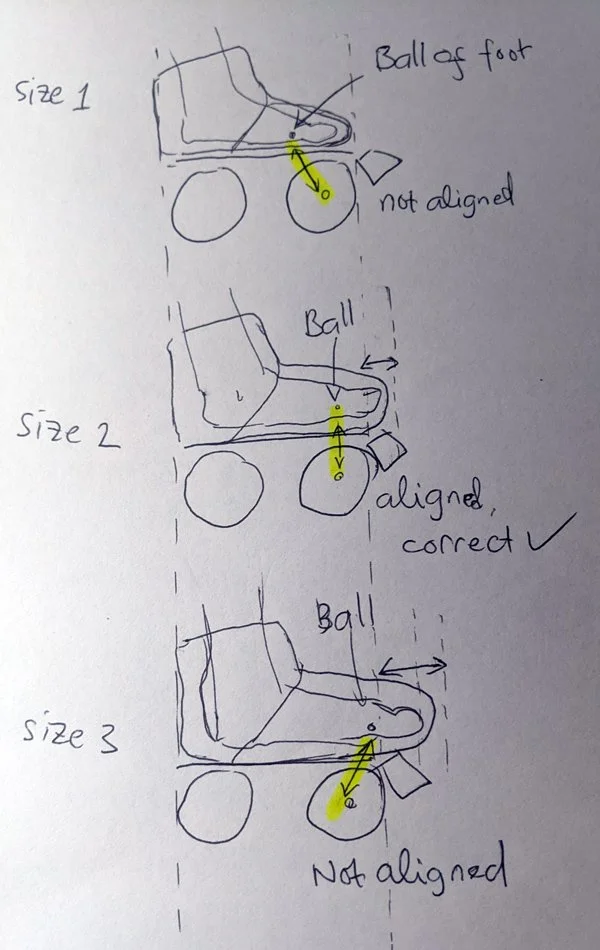 A guide to buying first pair of roller skates for your child — Princess ...