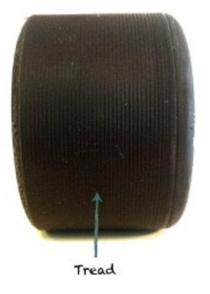 Roller Skates Anatomy - Wheels — Princess on Skates