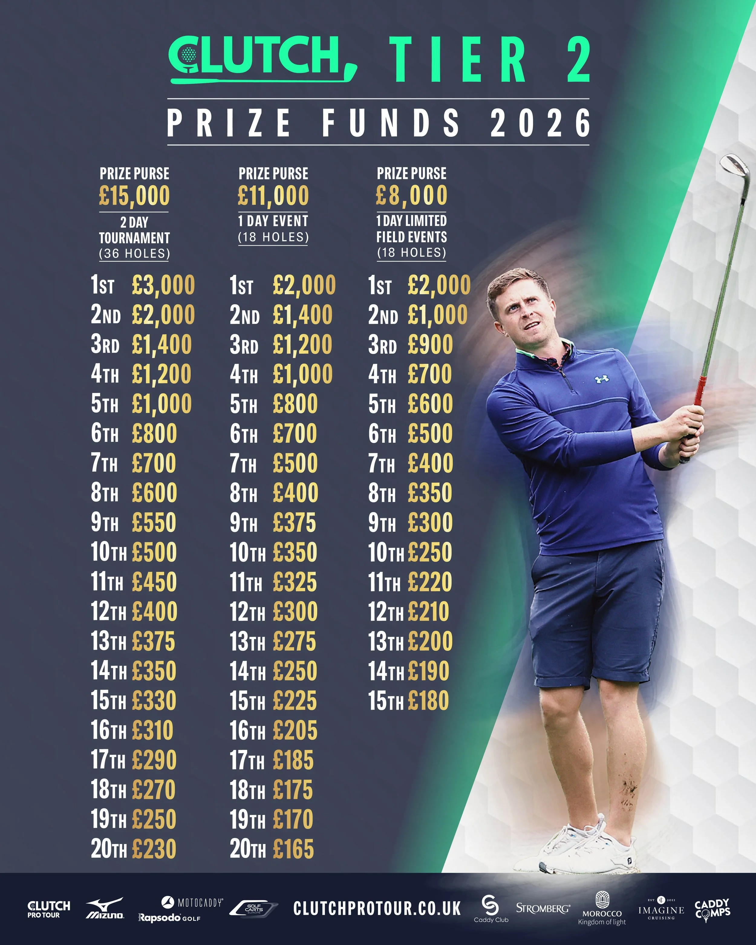 Pro Tour — Clutch Golf