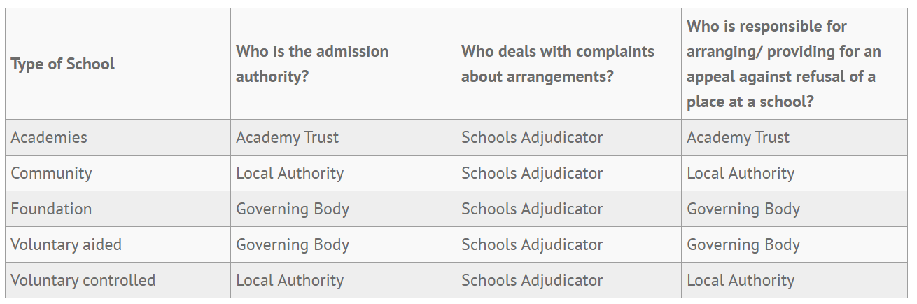 We need a new Admissions Code
