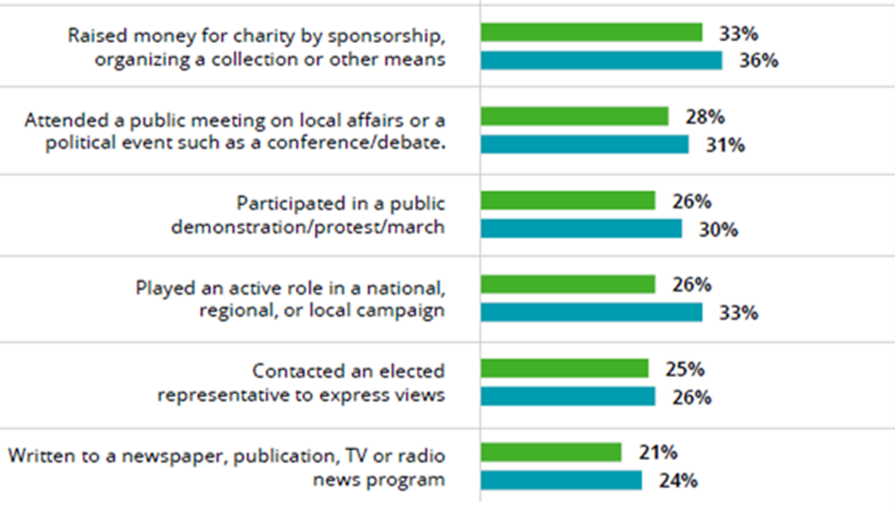 Gen Z Solutions no.5 - Enable opportunities to contribute and collaborate