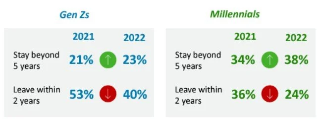 Gen Z - Solutions no.2 - Be Who You Say You Are