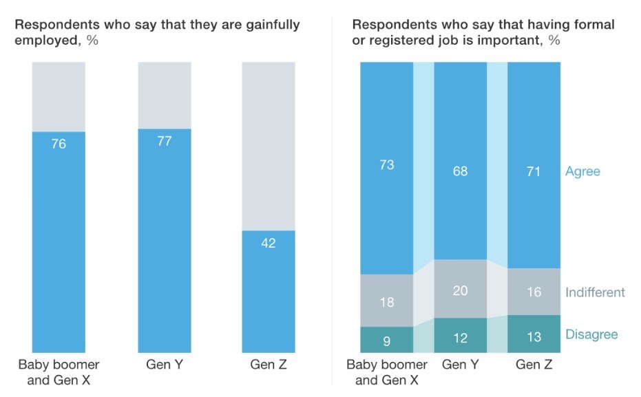/blog/pragmatic-gen z