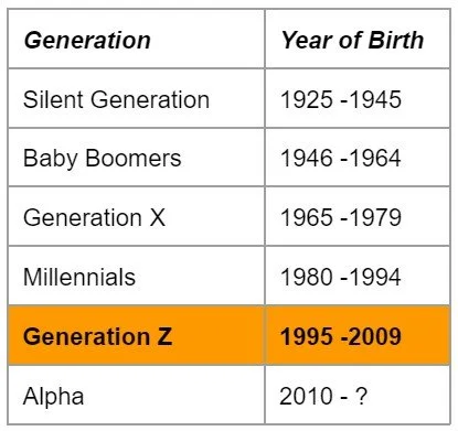 Gen Z - Who are they? Why are they different?