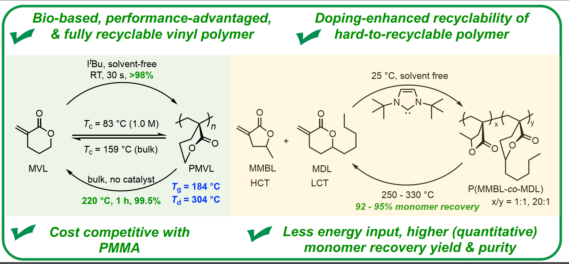 Publications — The Chen Group at CSU