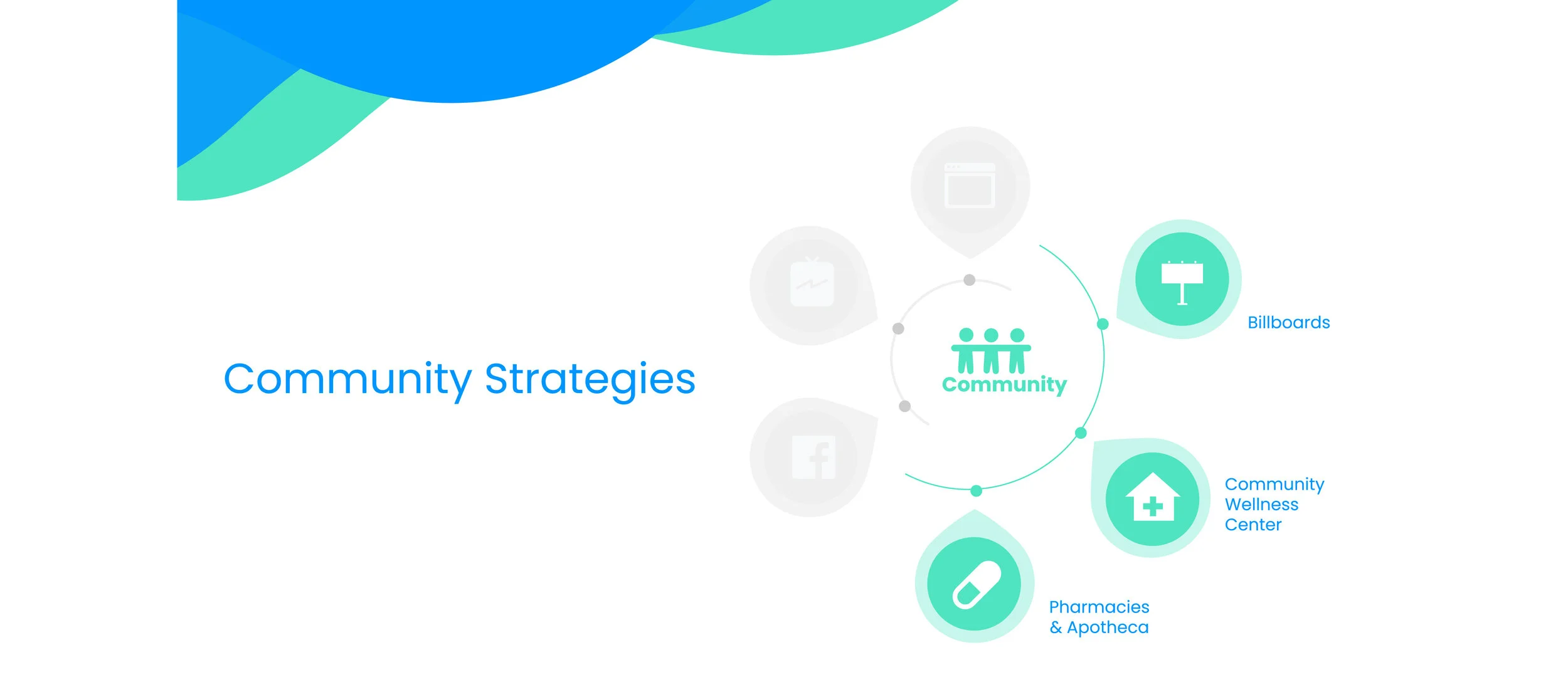 Brand Innovation: Pfizer - Communication Strategy — AVNI SURANA