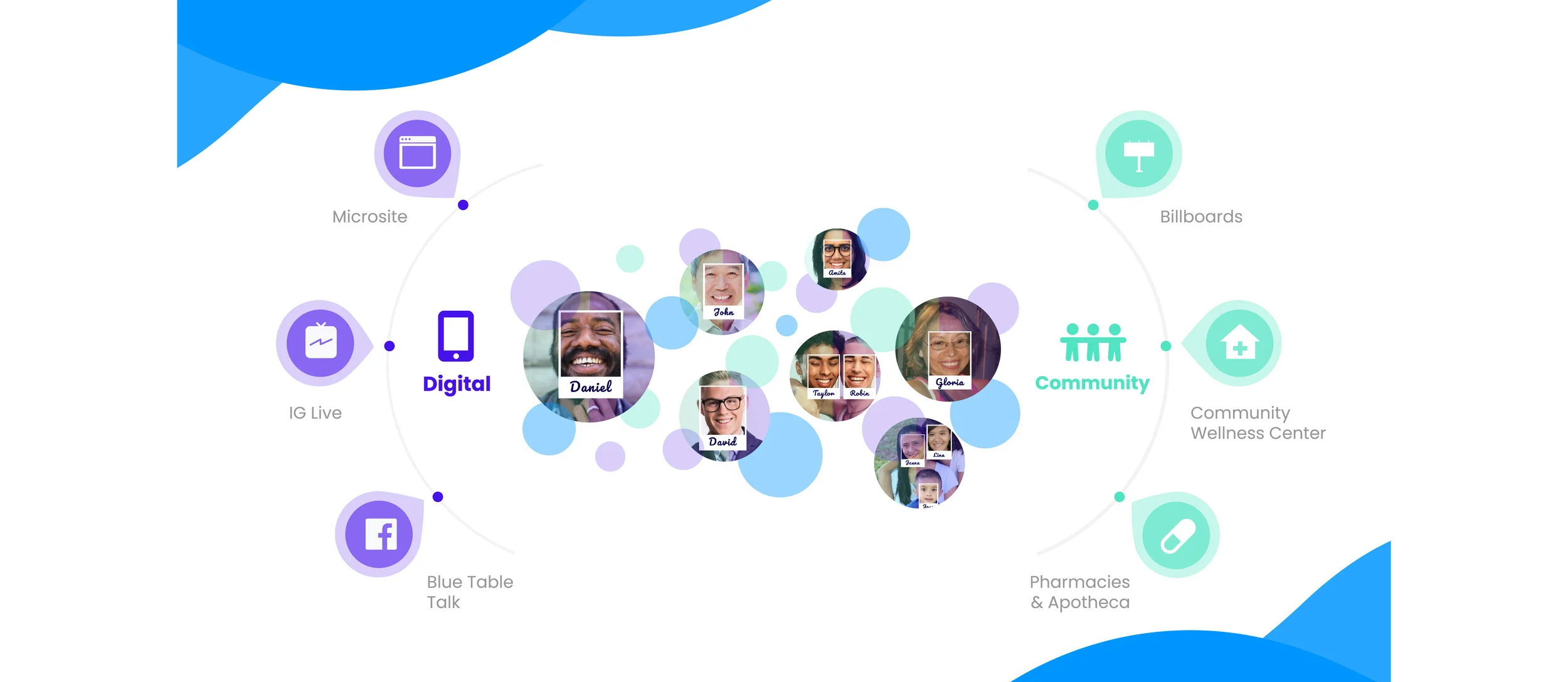 Brand Innovation: Pfizer - Communication Strategy — AVNI SURANA