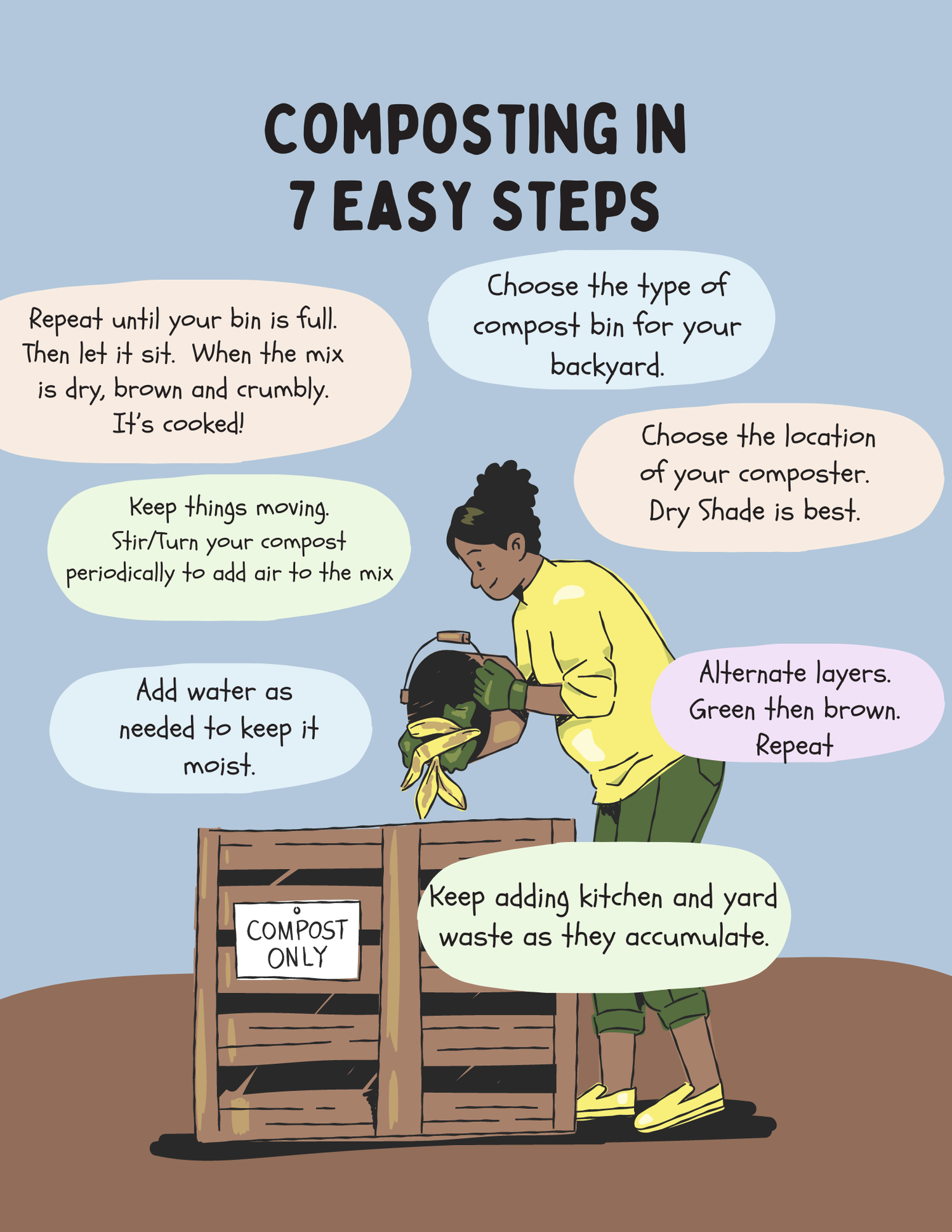 Composting — RIVER RUN GREENHOUSE