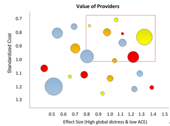 Is the End of Private Psychotherapy Practice in Sight? — AMHA-USA