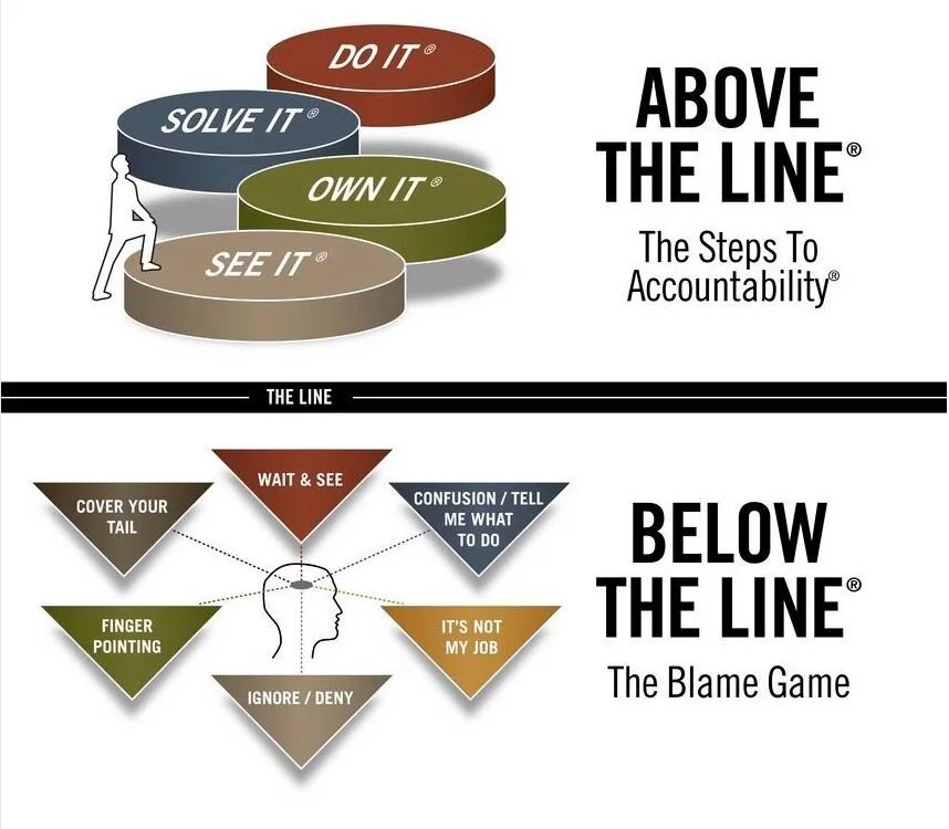 It's Not My Fault - Part II — Hal Mayer Coaching