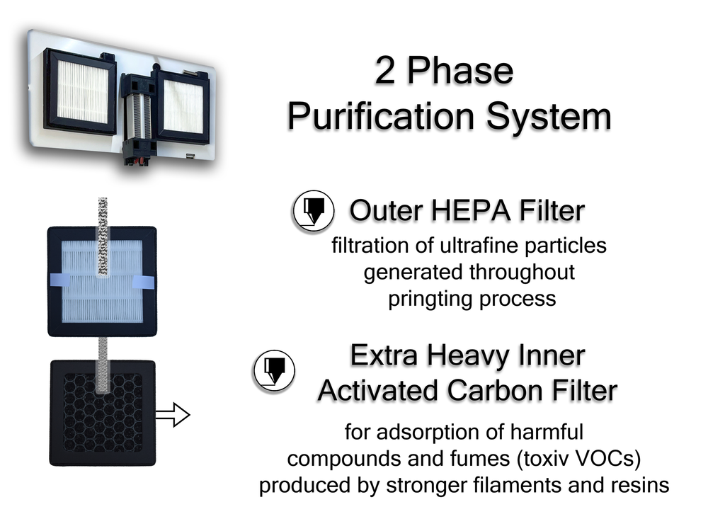3D Printing Air Purification Filter Replacement Bundle — makergadgets