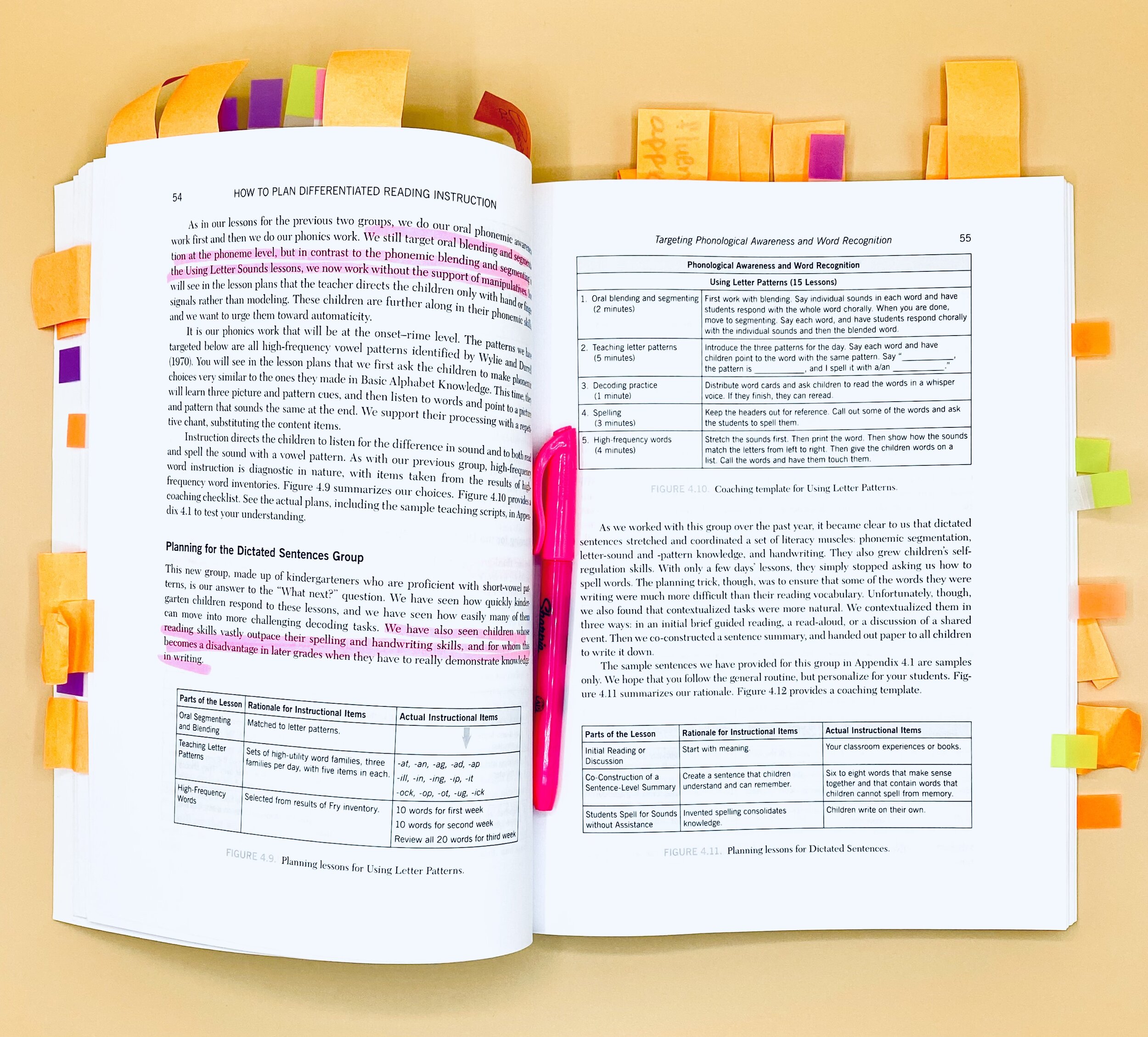 Book Review: How to Plan Differentiated Reading Instruction — Campbell ...