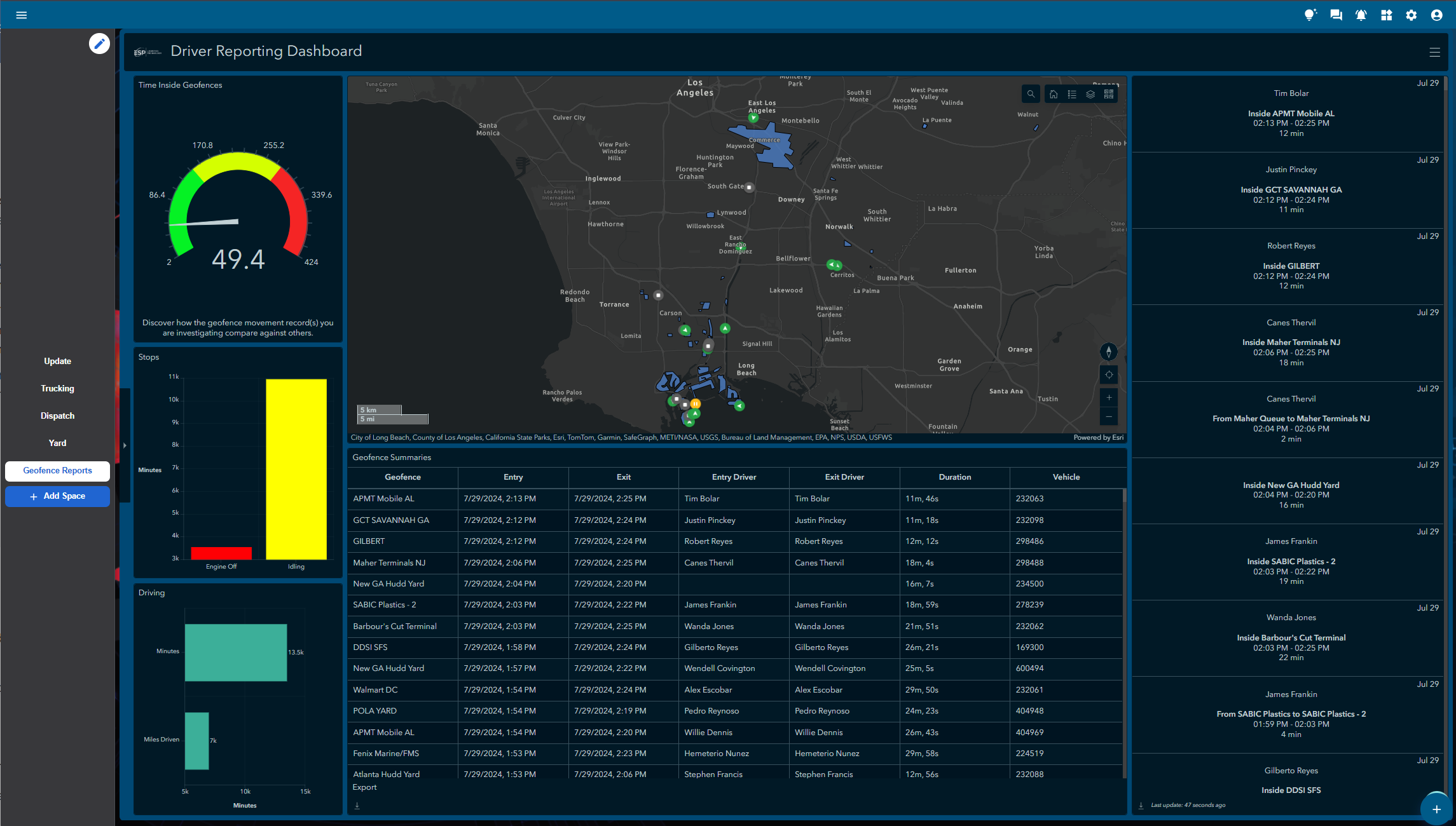 Transport — ESP Logistics Technology