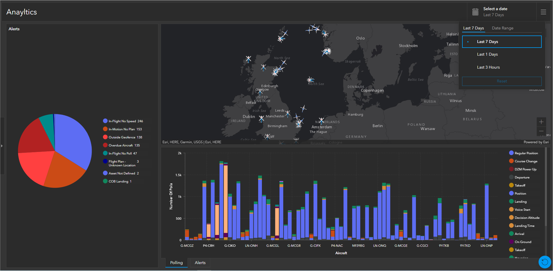 ESP Logistics Technology