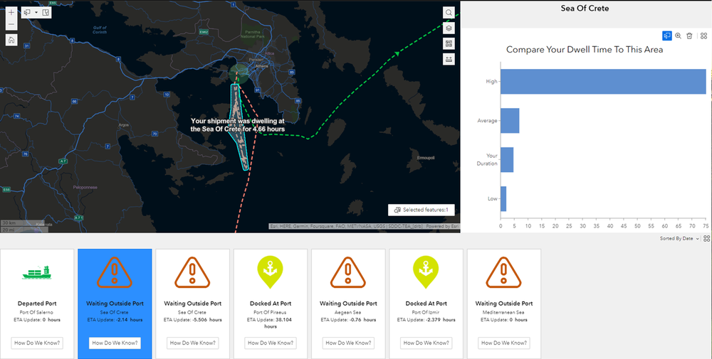ESP Logistics Technology