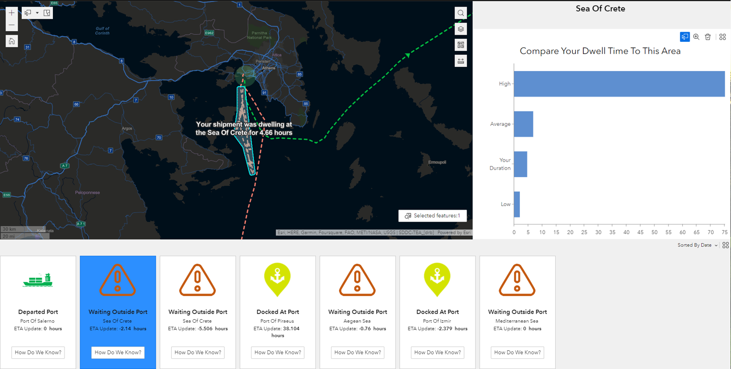 ESP Logistics Technology