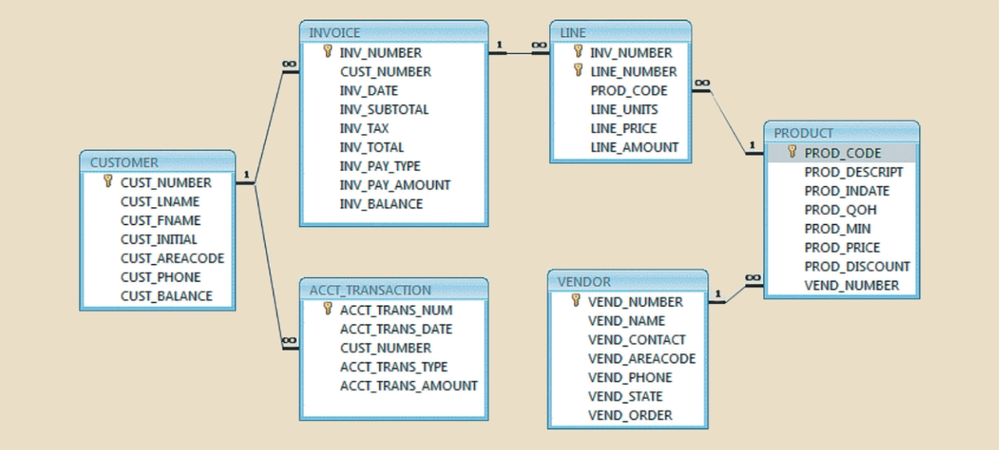 The Best Logistics Data Platform — ESP Logistics Technology