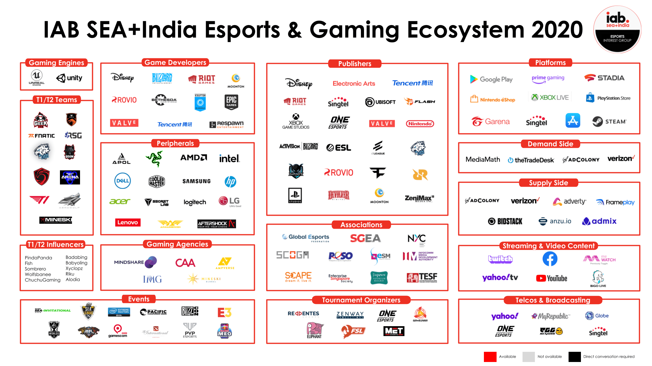 ESports Gaming Ecosystem 2020 ESports Gaming Ecosystem 2020