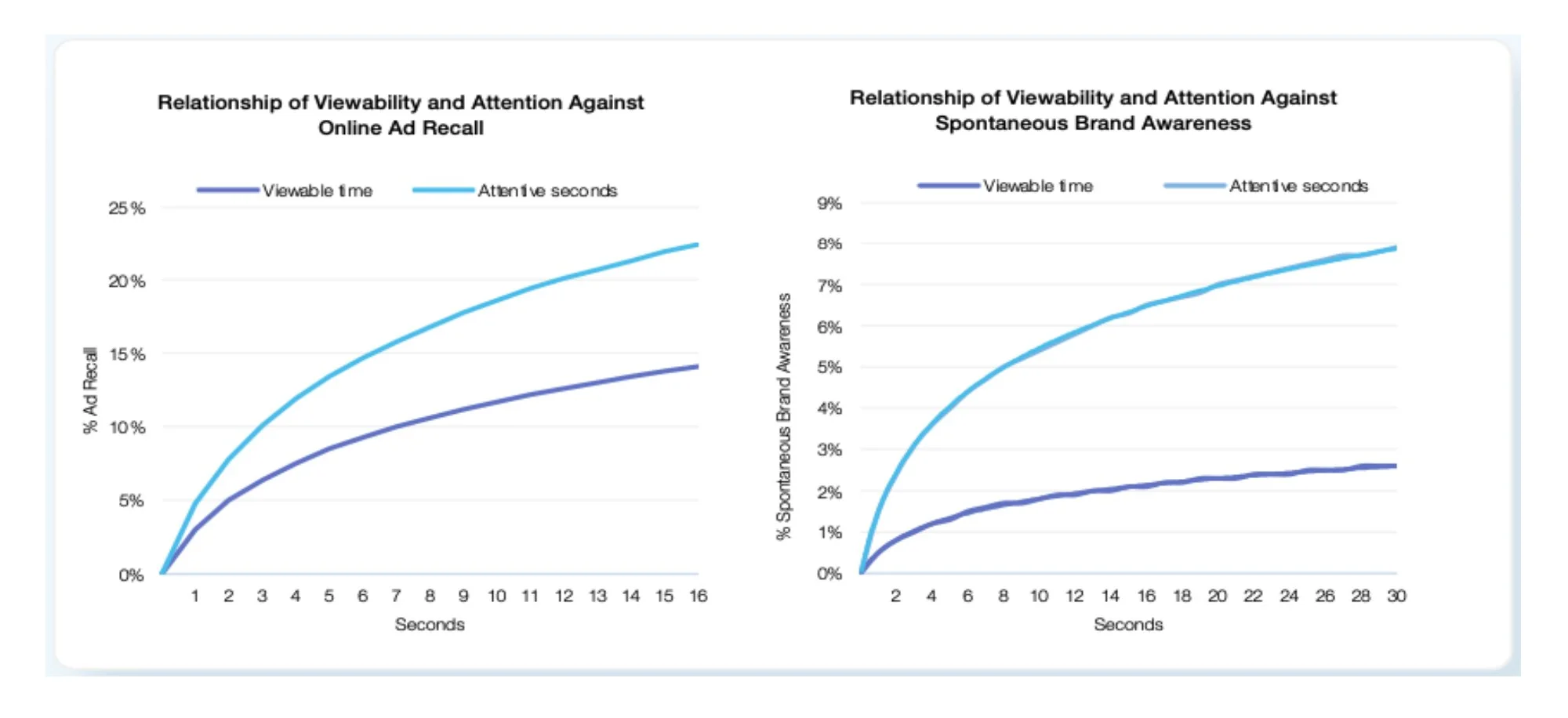 Using Measurement to Improve Sustainability In Advertising