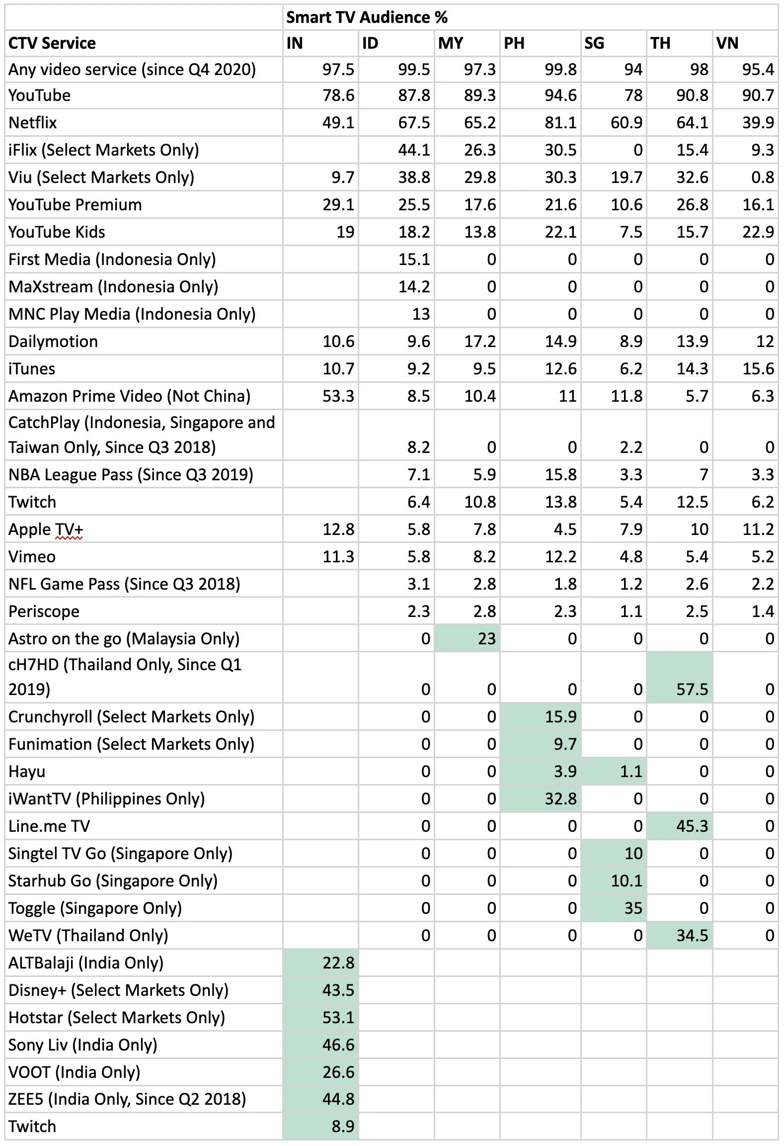CTV & Streaming Council Guidebook | IAB SEA + India