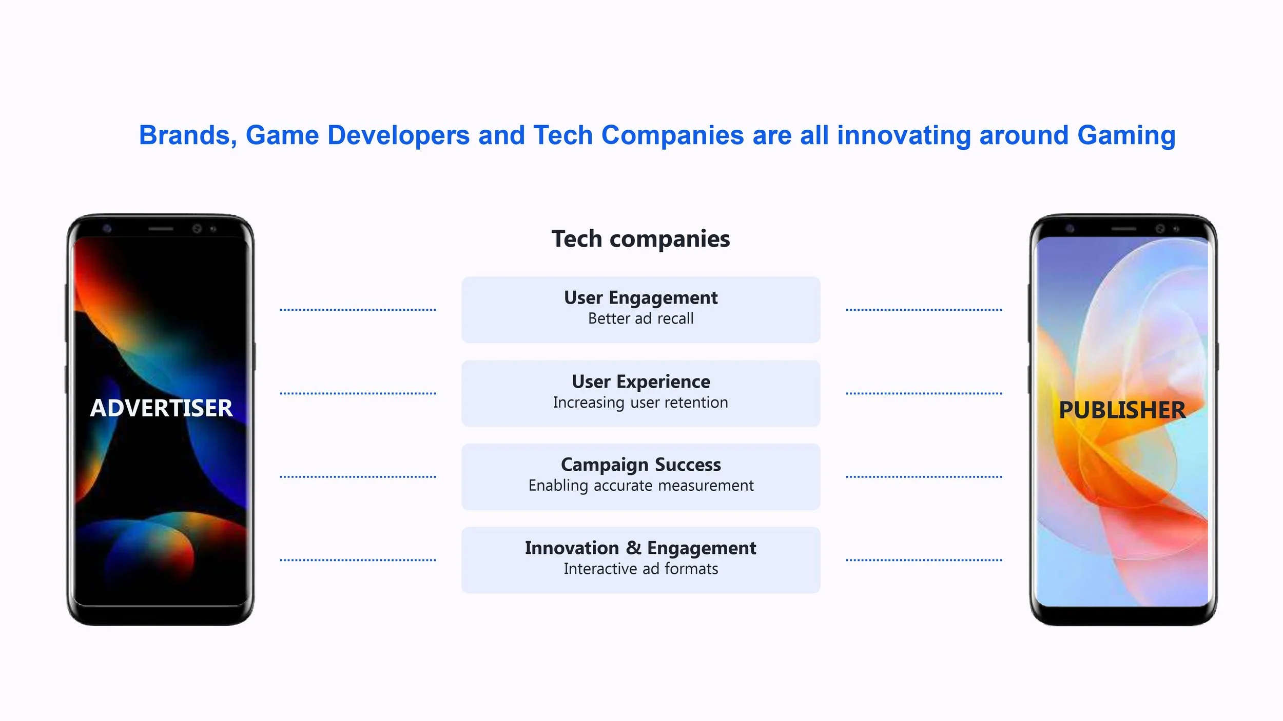 How Brands Can Power-up With Mobile Game Advertising