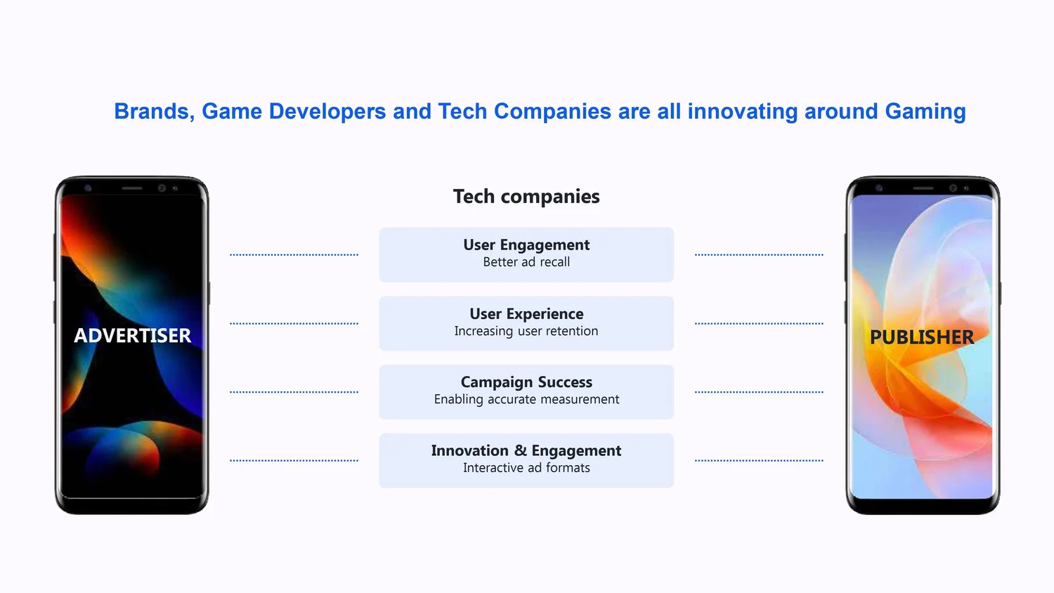 How Brands Can Power-up With Mobile Game Advertising