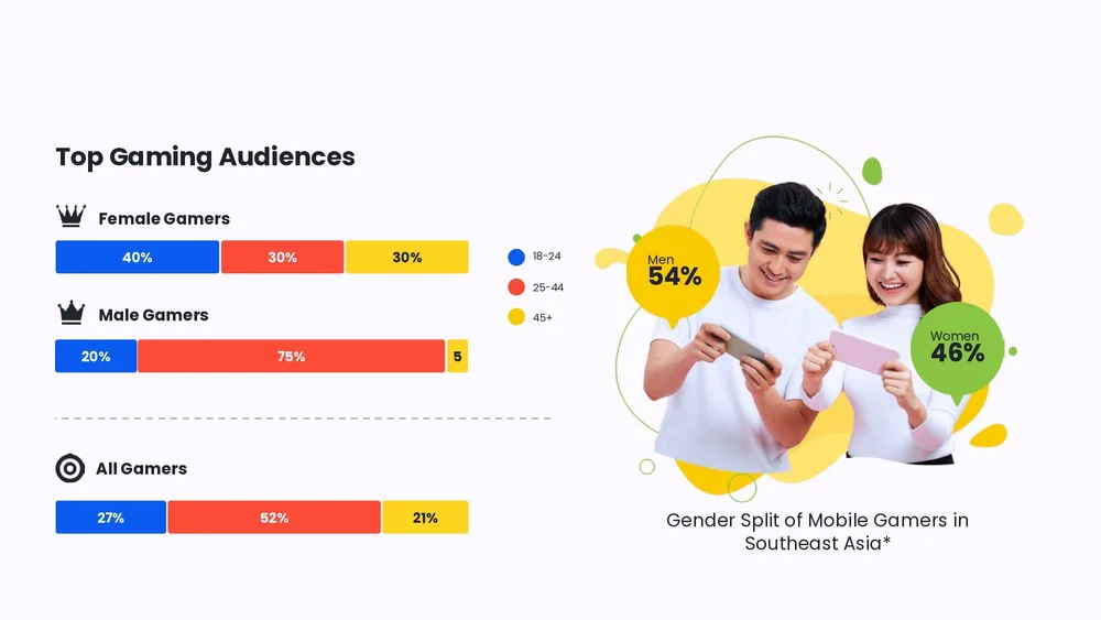 How Brands Can Power-up With Mobile Game Advertising