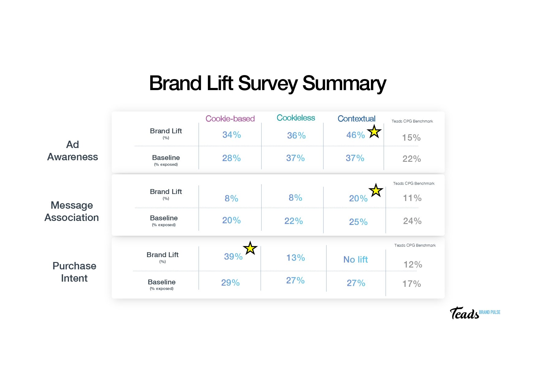 A marketer’s journey to using contextual like a pro