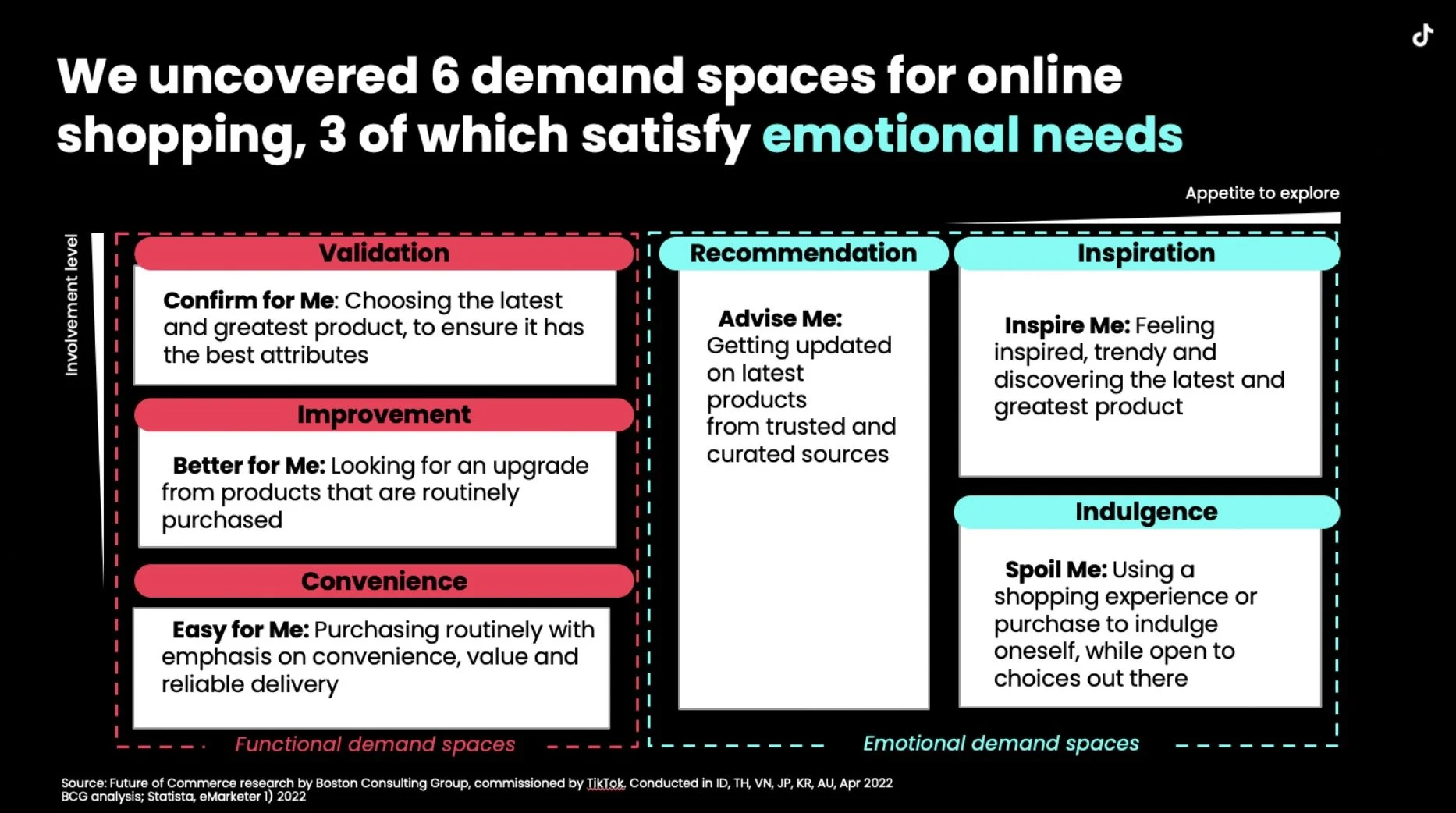 New consumer needs revealed whitespace: Shoppertainment has arrived and ...