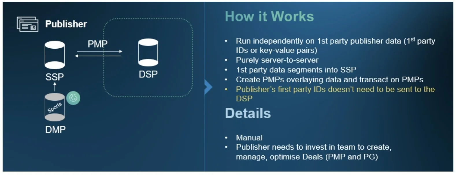 First Party Data Strategies for Publishers | IAB SEA + India