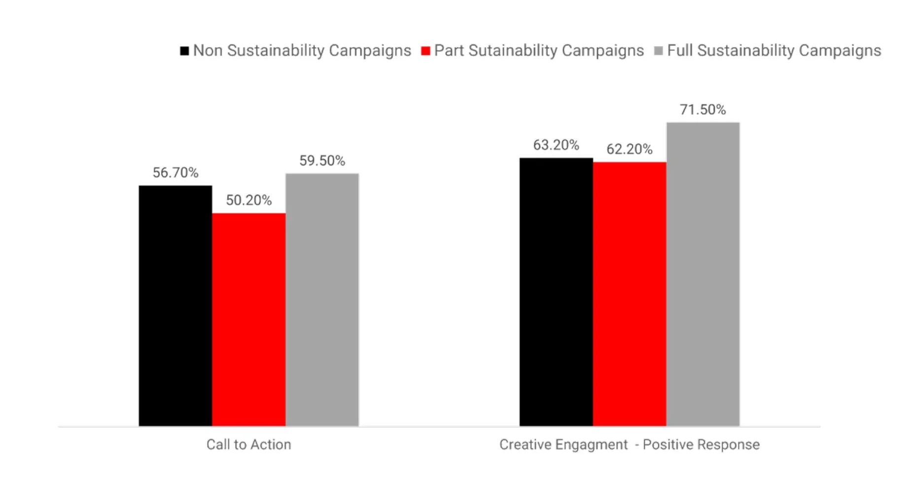 Using Measurement to Improve Sustainability In Advertising
