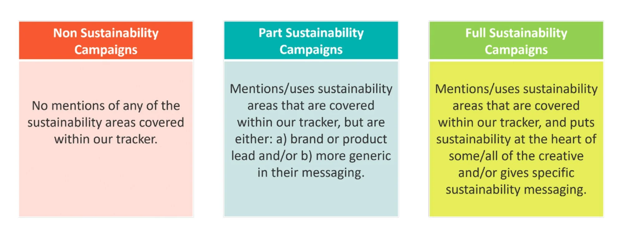 Using Measurement to Improve Sustainability In Advertising