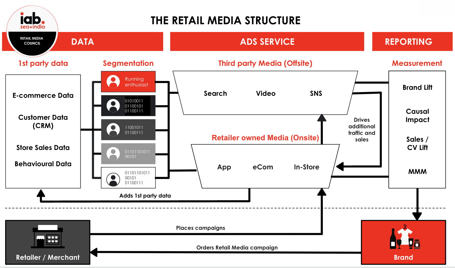 Enhancing Retailer Revenue through Digital Engagement: Mastering Retail ...