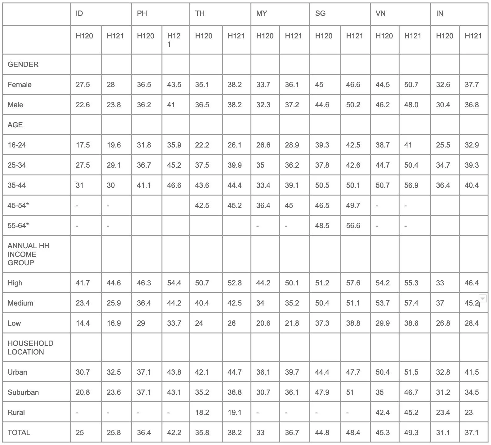 CTV & Streaming Council Guidebook | IAB SEA + India
