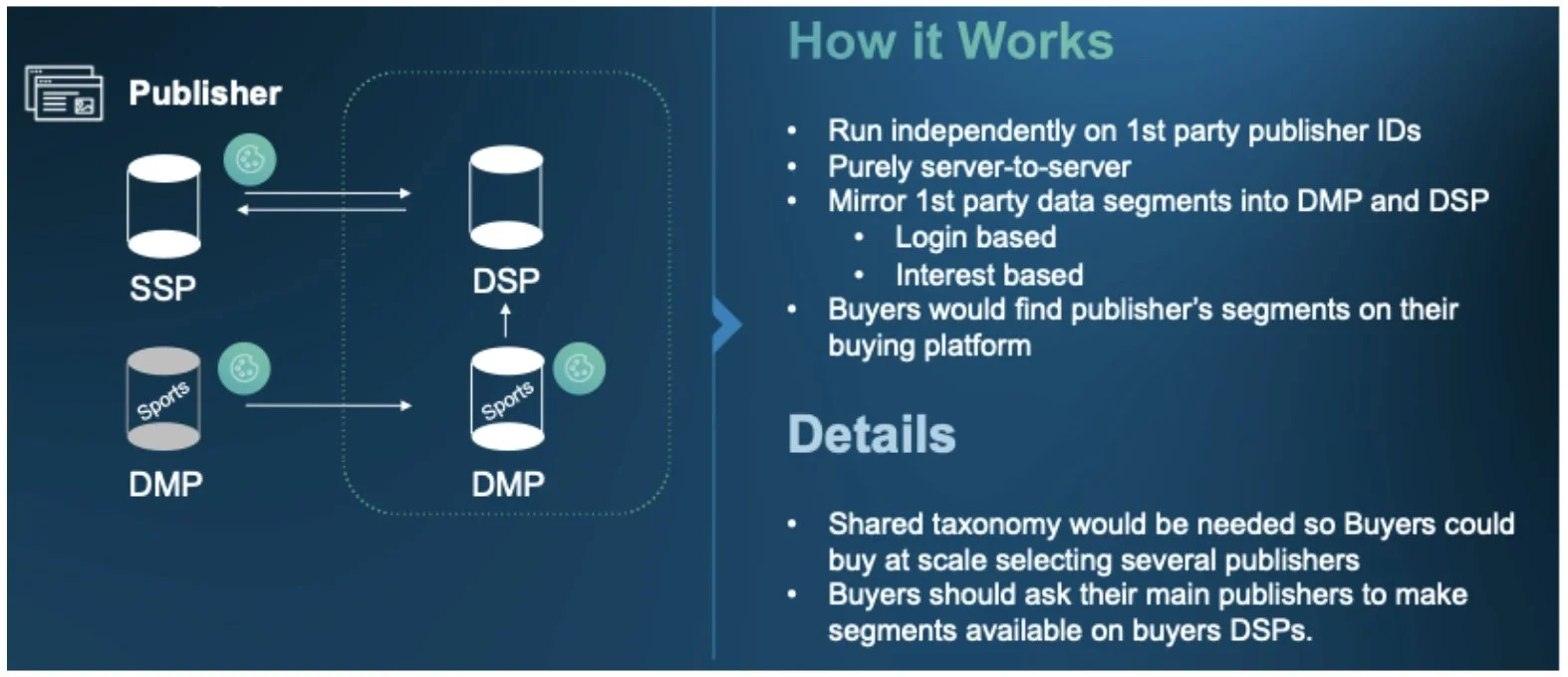 First Party Data Strategies for Publishers | IAB SEA + India