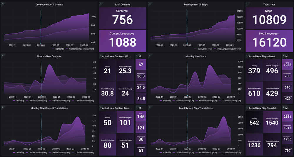 craftguide - We empower workforces