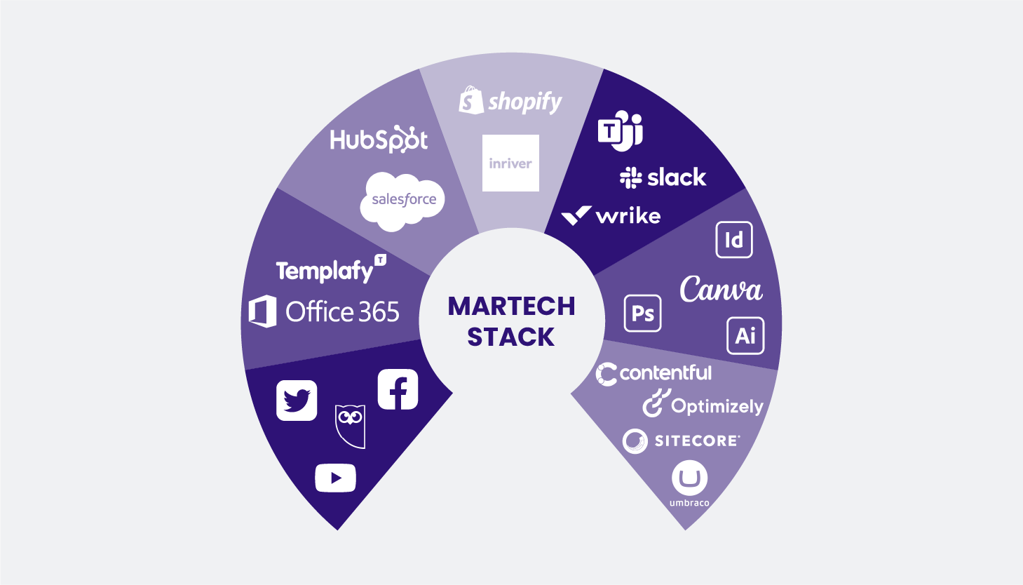 Build Your Ideal Martech Stack With A Dam Foundation