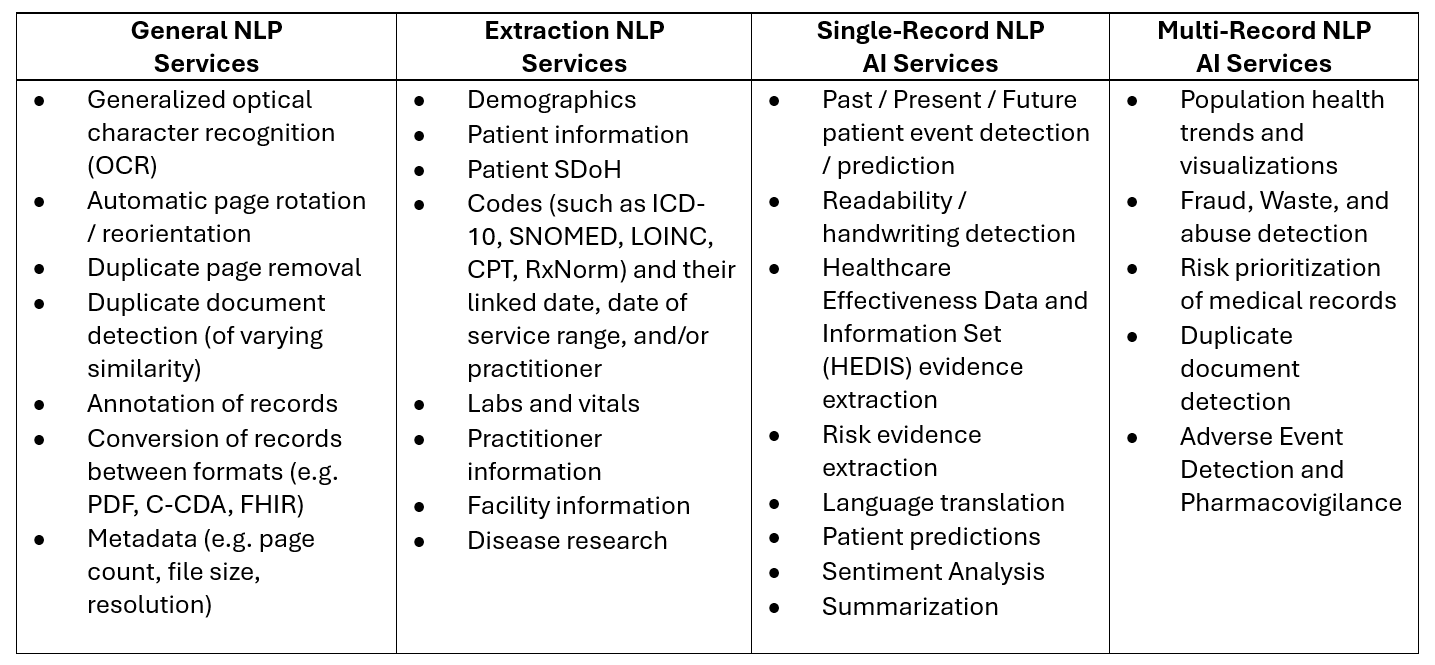 NLP and Medical Records - AI Powered Solutions - Tenasol