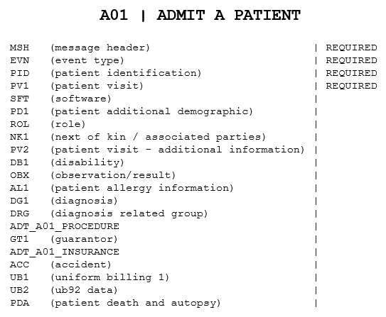What is HL7 ADT? - Tenasol