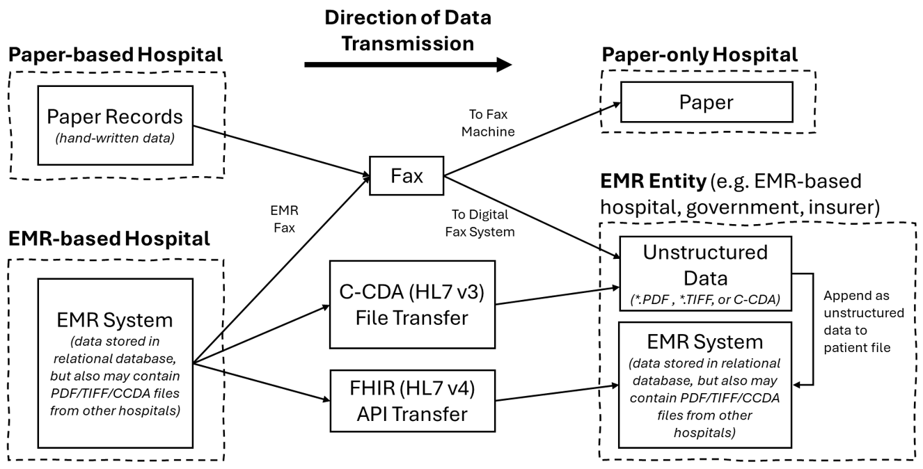 How to Convert a Medical Record - Tenasol