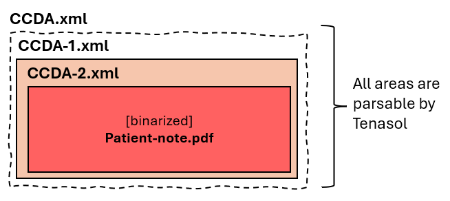What is HL7 C-CDA? - Tenasol