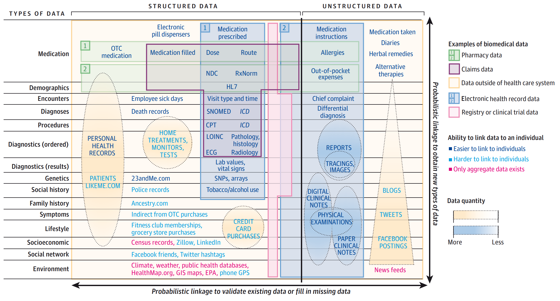 A Comprehensive Guide to Healthcare Data Sources - Tenasol