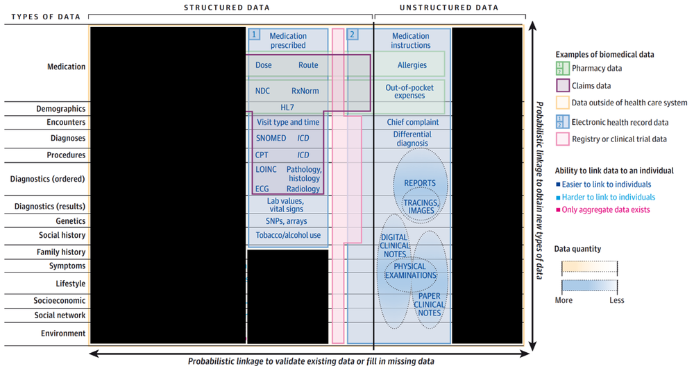 A Comprehensive Guide to Healthcare Data Sources - Tenasol