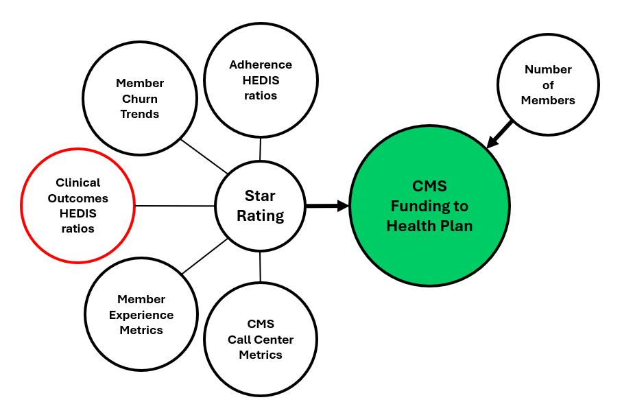 Introduction to HEDIS & Quality - Tenasol